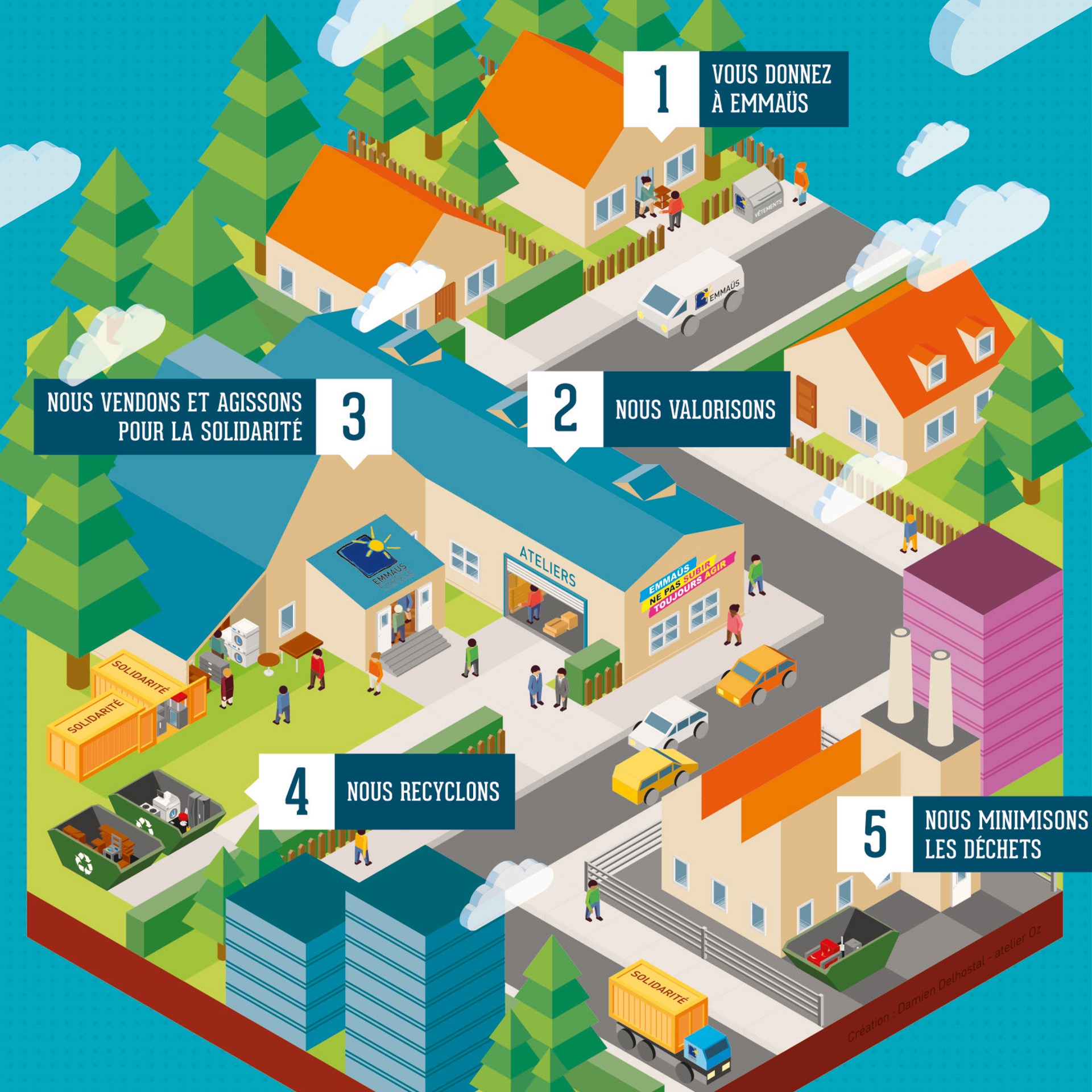 Damien Delhostal | Emmaüs France - affiche et flyer - data-visualisation